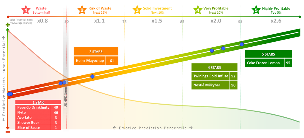 Food Innovation: How Far Is Too Far? - System1 Group