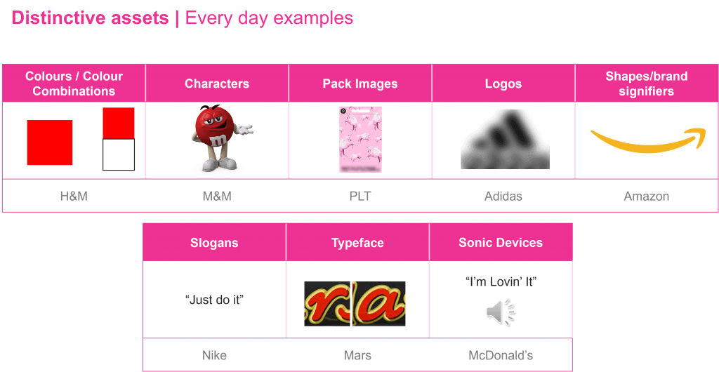 Distinctive brand assets - Why are they so important?