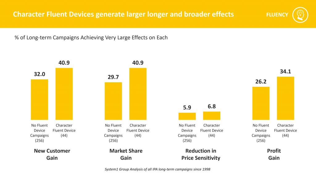 Distinctive brand assets - Why are they so important?