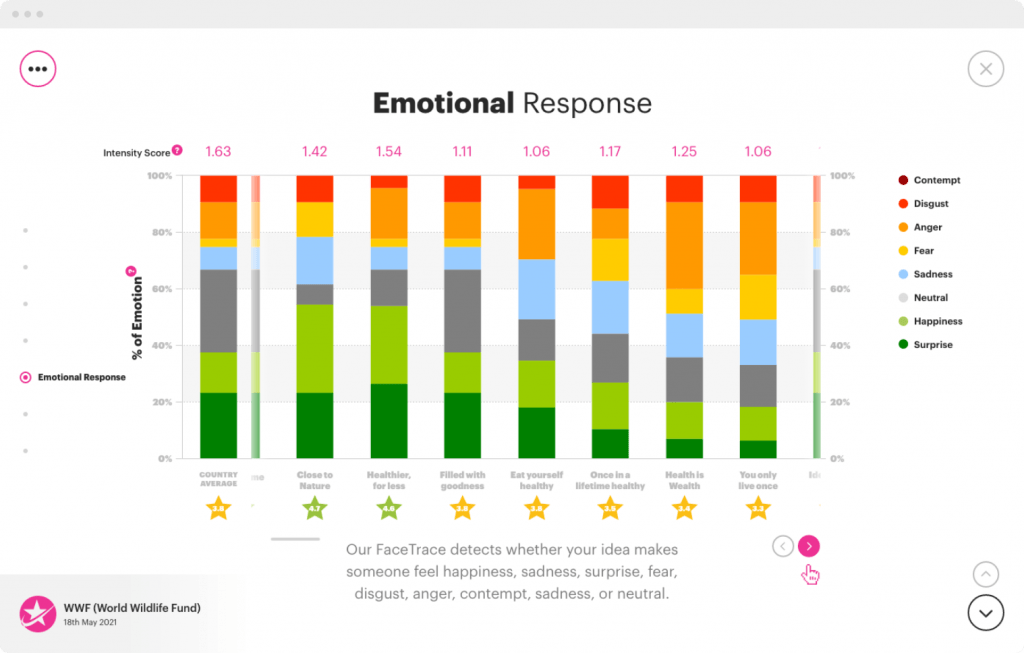 Market Research Platforms for Brands, Ads, & Ideas | System1