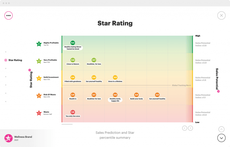 System1 Group | Predicting Marketing Success