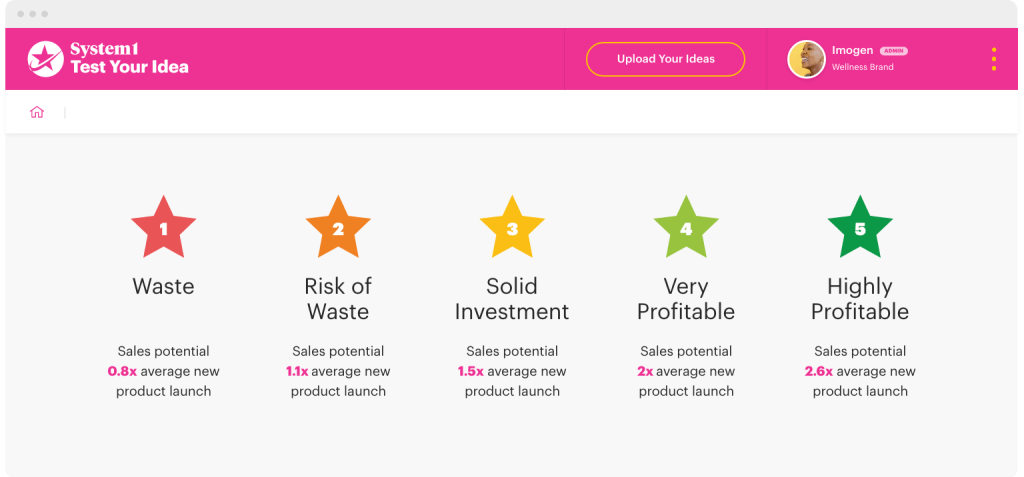 Test Your Idea Helps dorset cereals® Launch Muesli Crunch Line ...
