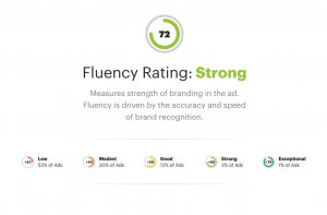Test Your Ad: Ad Testing Platform - System1 Group