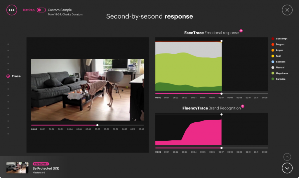 Magnum “Fake!” Ad Is the Real Thing | System1 Group | Magnum