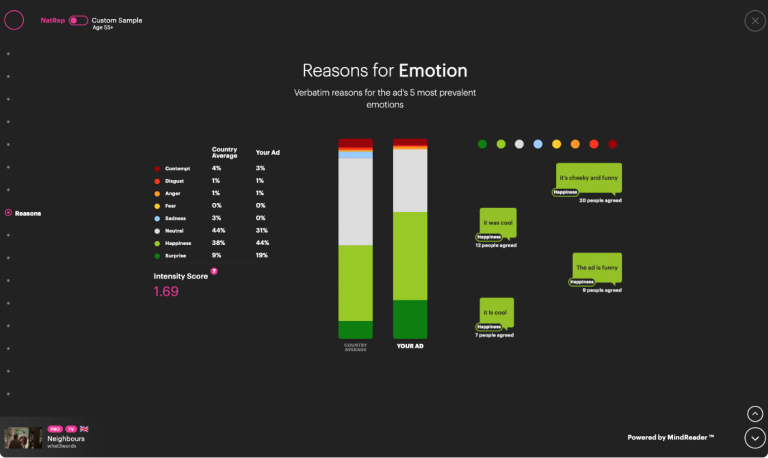 System1 Group | Create with Confidence