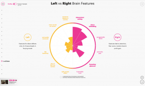 Test Your Ad: Ad Testing Platform - System1 Group