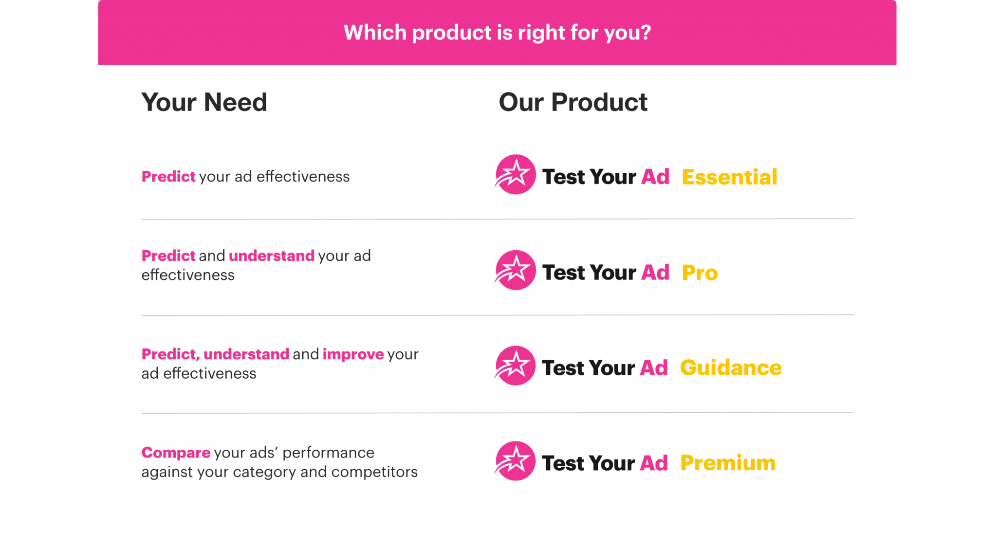 Test Your Ad - System1 Group