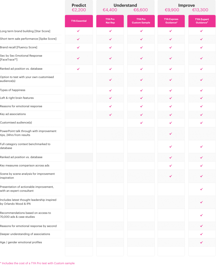 Test Your Ad System1 Group