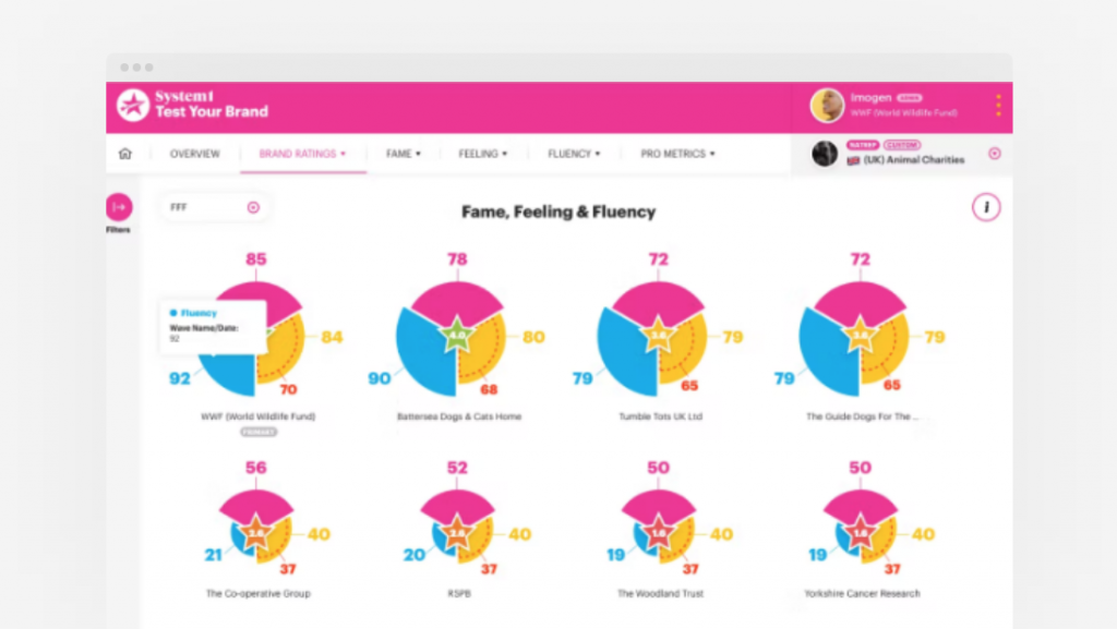 Test Your Ad: Ad Testing Platform - System1 Group