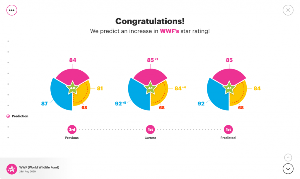 Test Your Brand: Brand Testing Platform - System1 Group