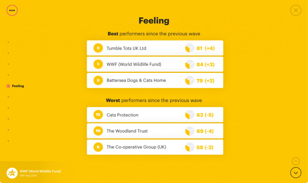 Test Your Brand: Brand Testing Platform - System1 Group