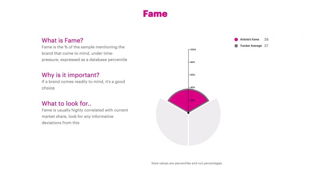 Test Your Brand: Brand Testing Platform - System1 Group