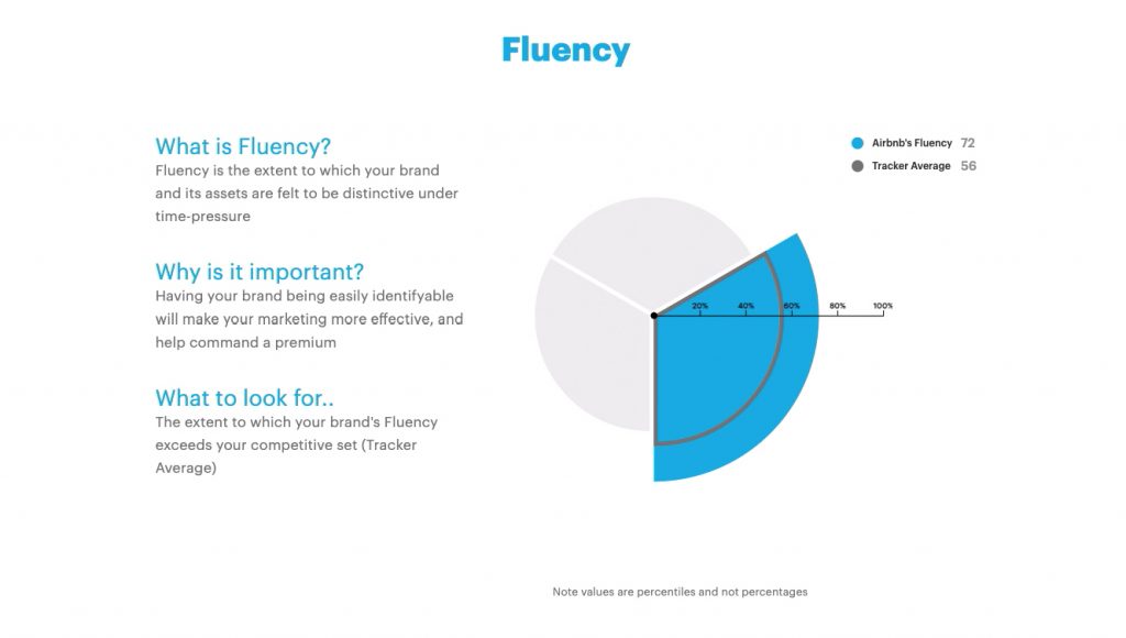 System1's Brand Tracker: Empower Success | System1
