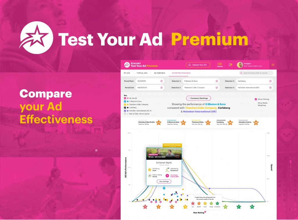 Test Your Ad: Ad Testing Platform - System1 Group