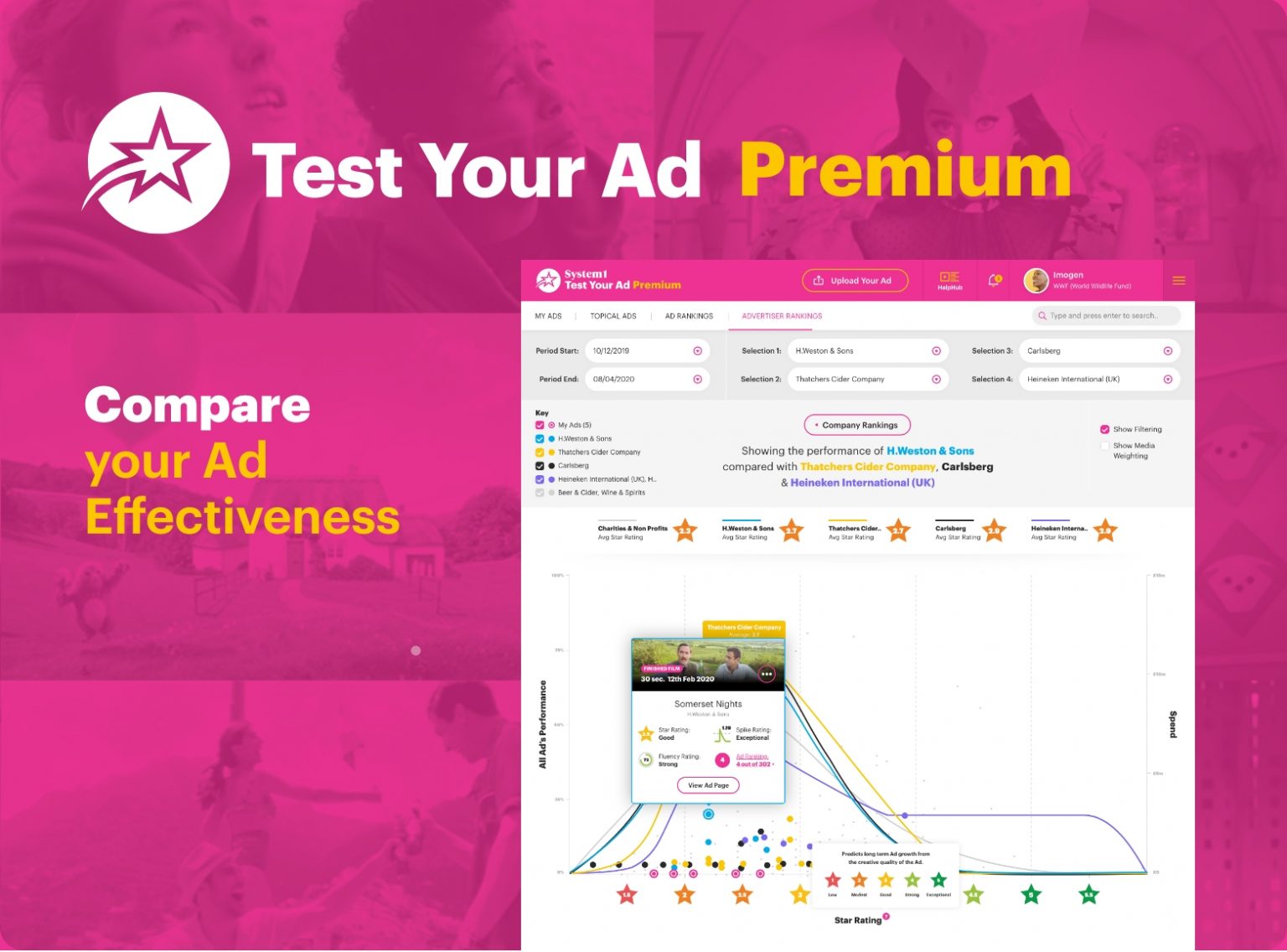 Test Your Ad: Ad Testing Platform - System1 Group