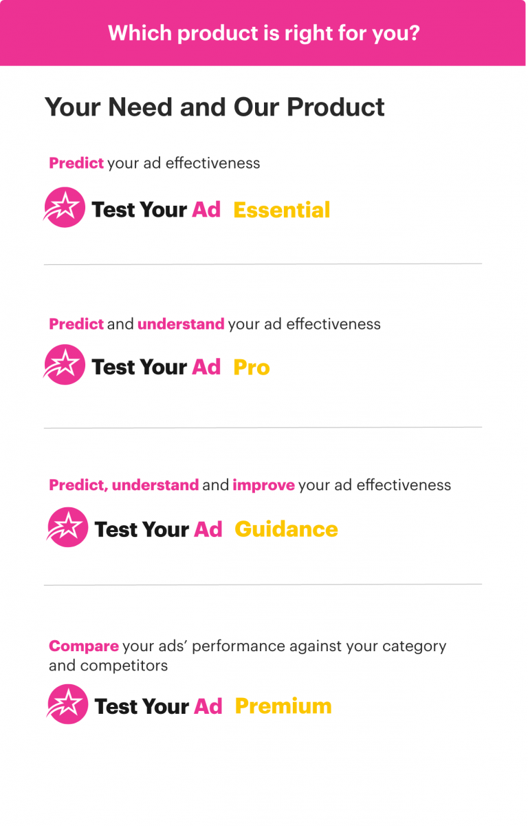 Test Your Ad - System1 Group