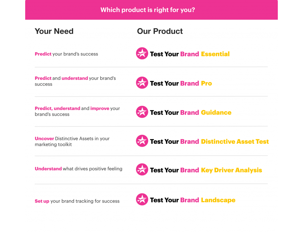 Test Your Brand: Brand Testing Platform - System1 Group