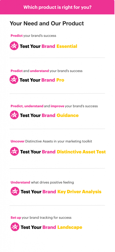 Test Your Brand: Brand Testing Platform - System1 Group