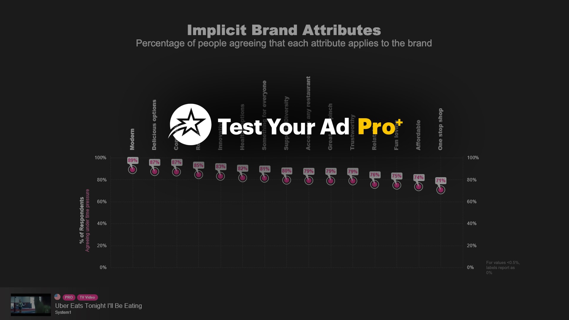 System1 Group | Predicting Marketing Success