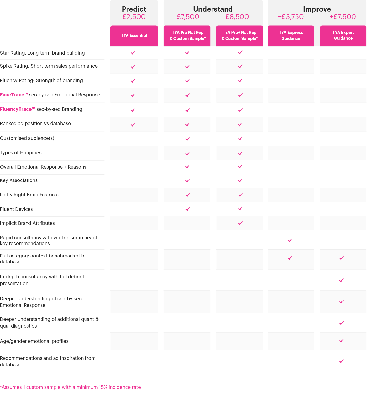 Test Your Ad System1 Group