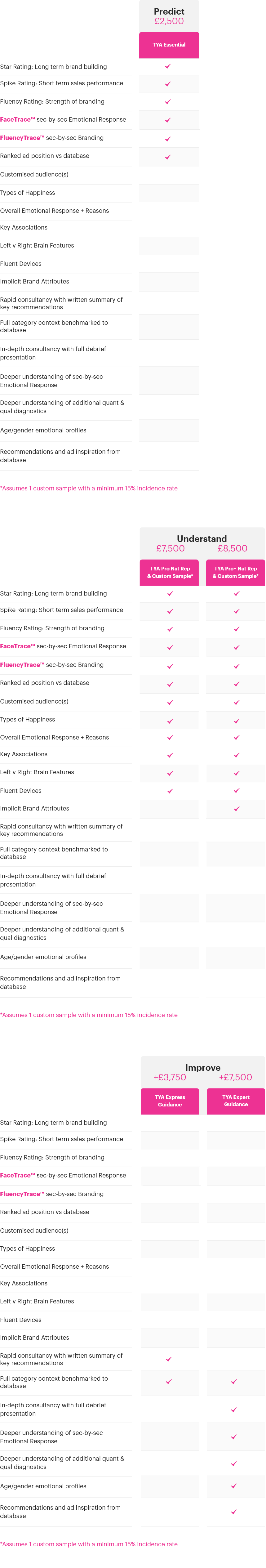 Test Your Ad System1 Group
