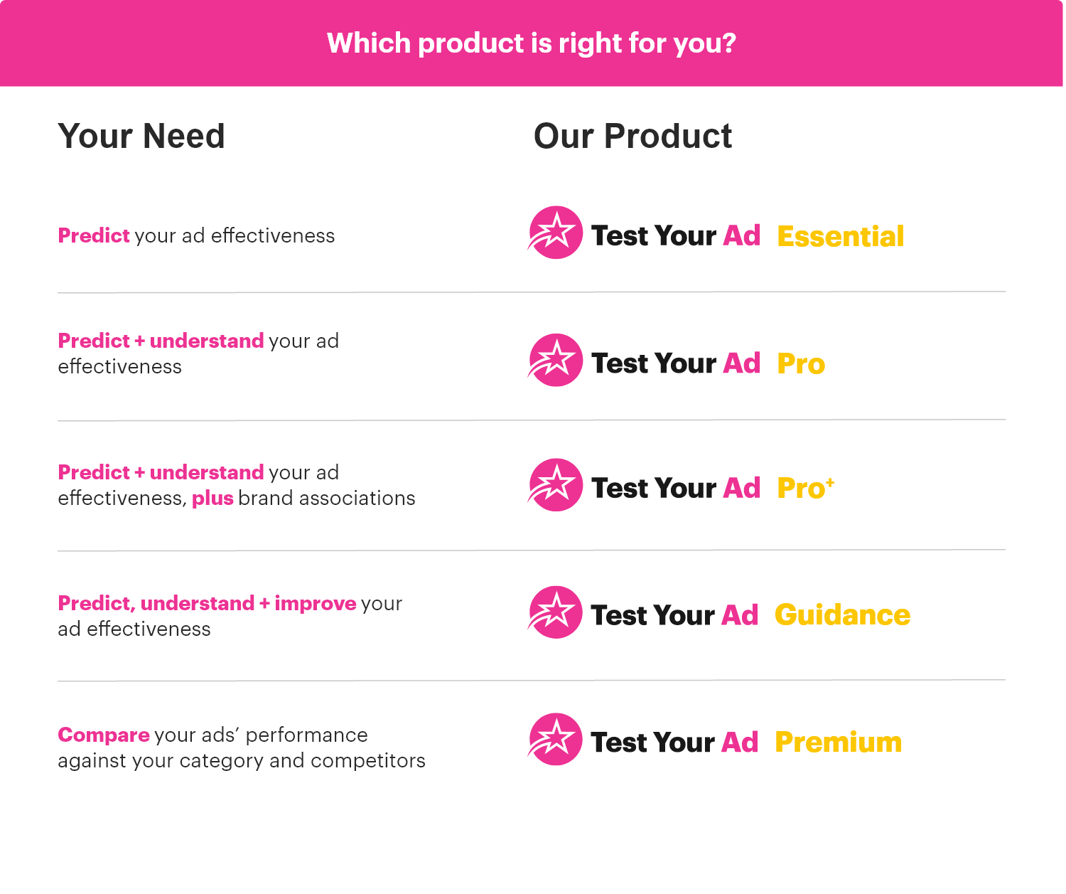 Test Your Ad - System1 Group