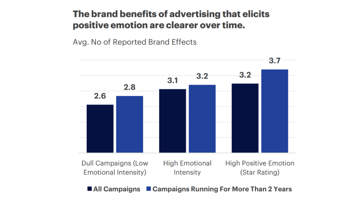 Creativity and the Confidence Gap | System1 Group