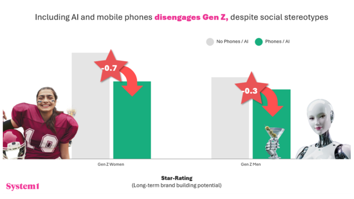 Super Bowl Advertisers Are Overthinking Gen Z | System1 Group